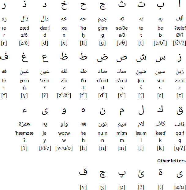 Egyptian Arabic Alphabet IMAGESEE Egyptian Arabic Alphabet IMAGESEE